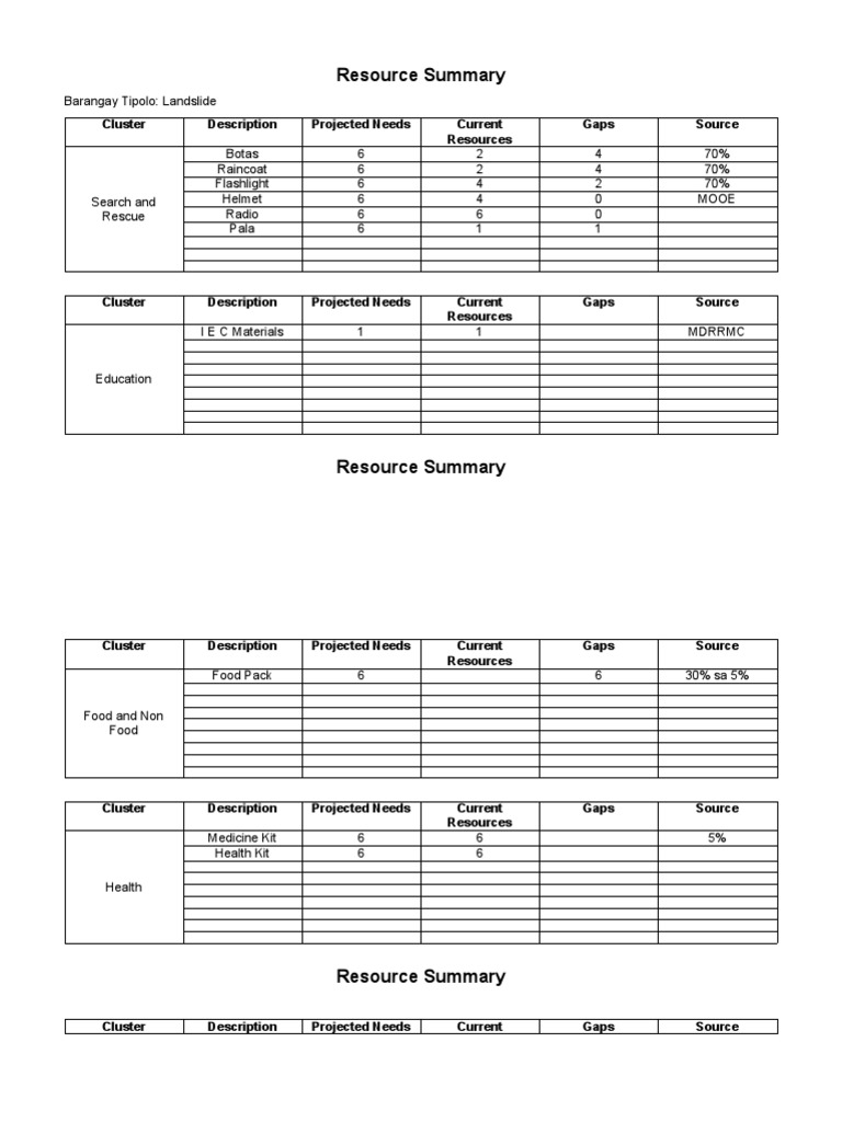 Resource Summary: Cluster Description Projected Needs Current Resources ...
