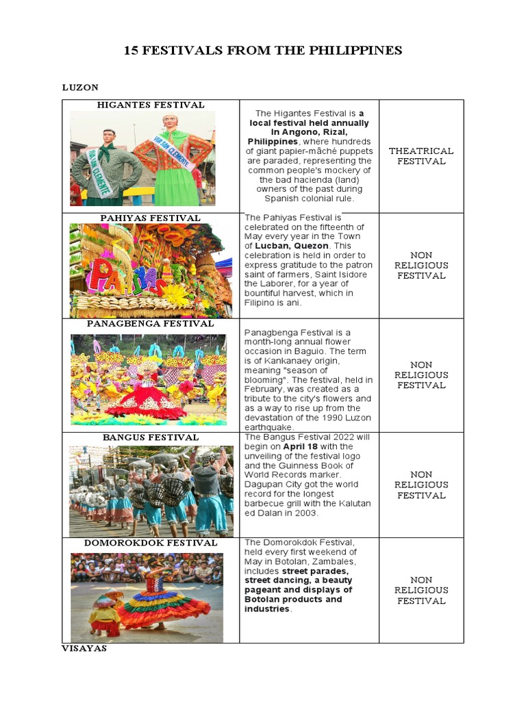 15 Festivals From The Philippines | PDF | Philippines | Festival