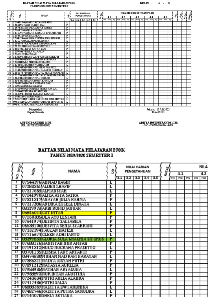 Daftar Nilai Pjok 2022 | PDF