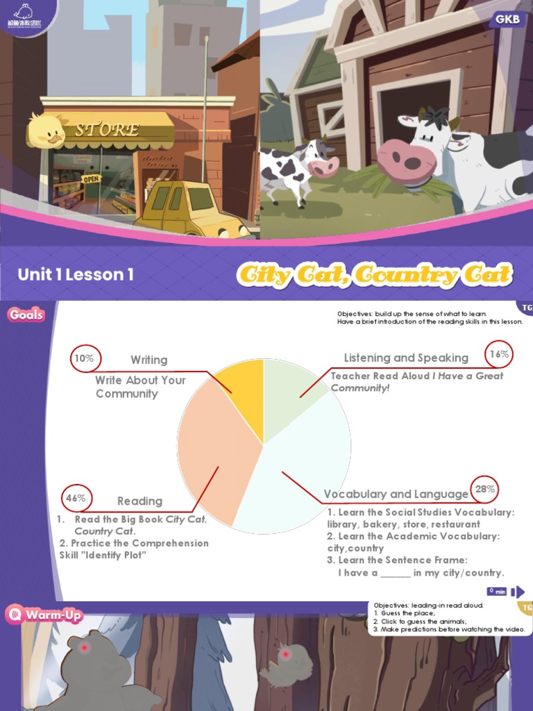 RH - GKB - U1 - L1 - City - Cat - Country - Cat - Jasmine - Tristan ...