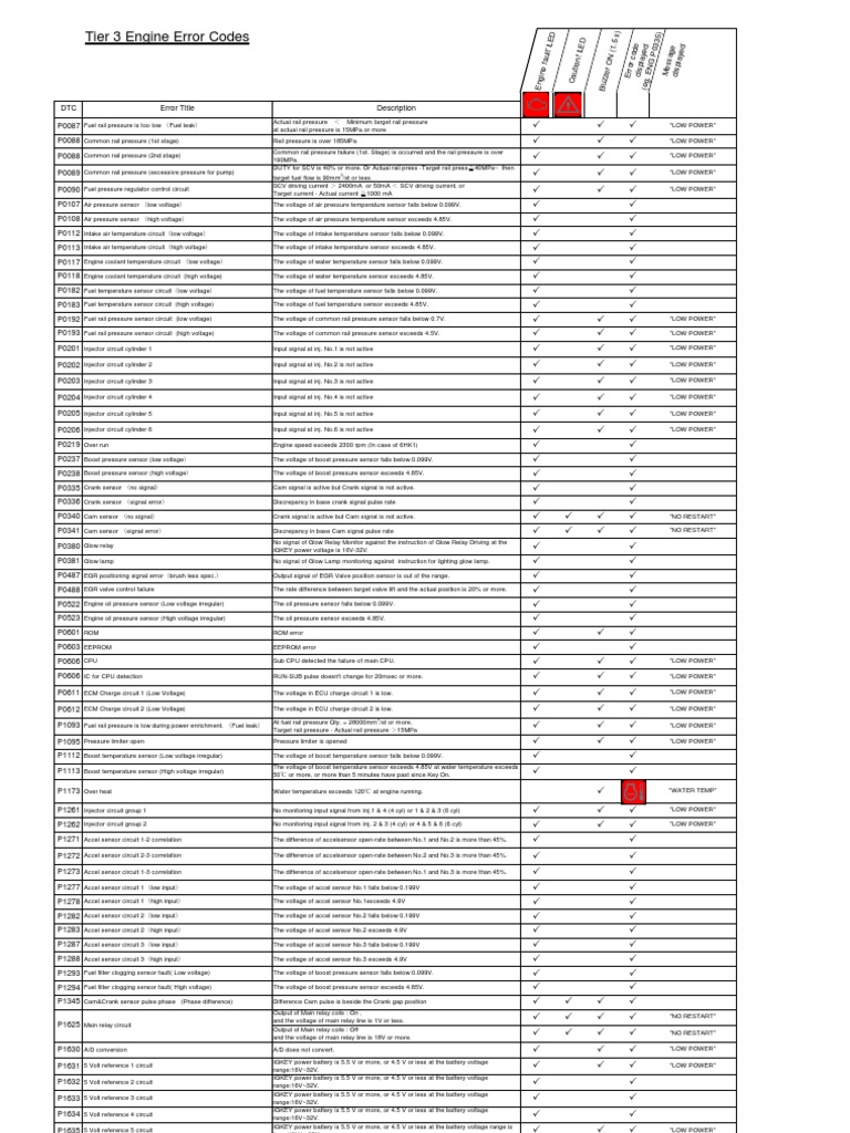 tier-3-engine-error-codes-v1-01-pdf