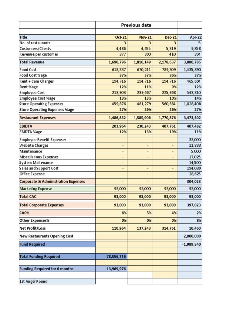 Quarterly Financial Performance Report and Funding Requirements for a ...