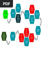 Process Risks & Opportunities Assessment (SAMPLE) | PDF | Iso 9000 | Risk
