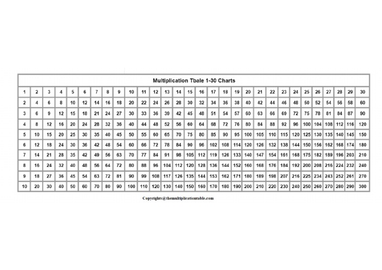 Multiplication Table 1 30 Charts 1 | PDF