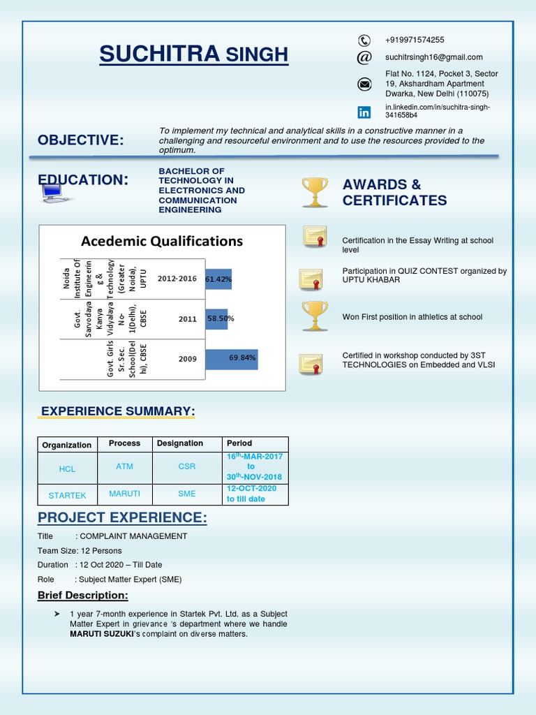 Suchitra Singh | PDF