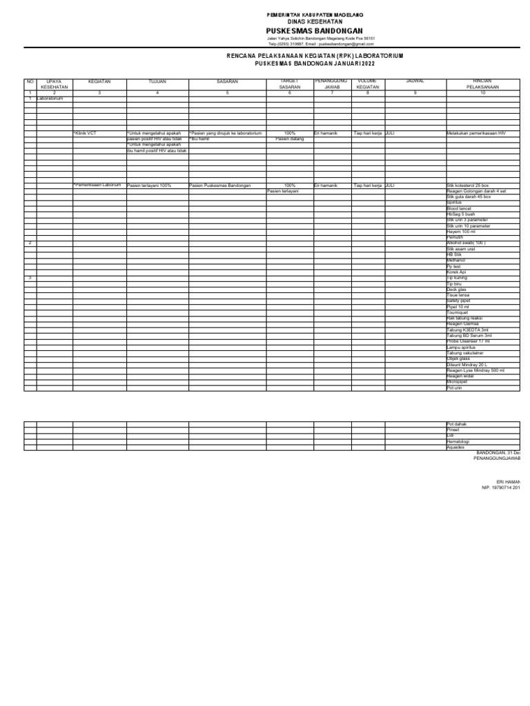 Ruk RPK Lab Baru 2022 | PDF