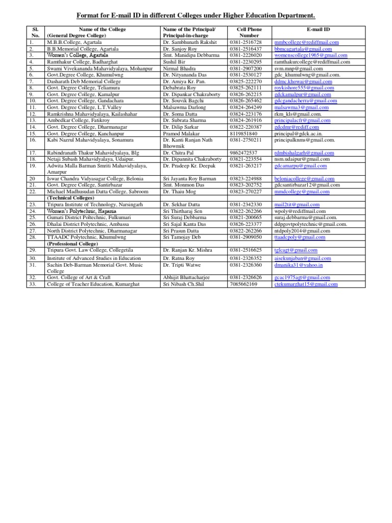 Format For E-Mail ID in Different Colleges Under Higher Education ...
