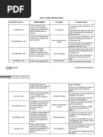Trainer vs. Trainor: Key Differences | PDF | English Language | Spelling