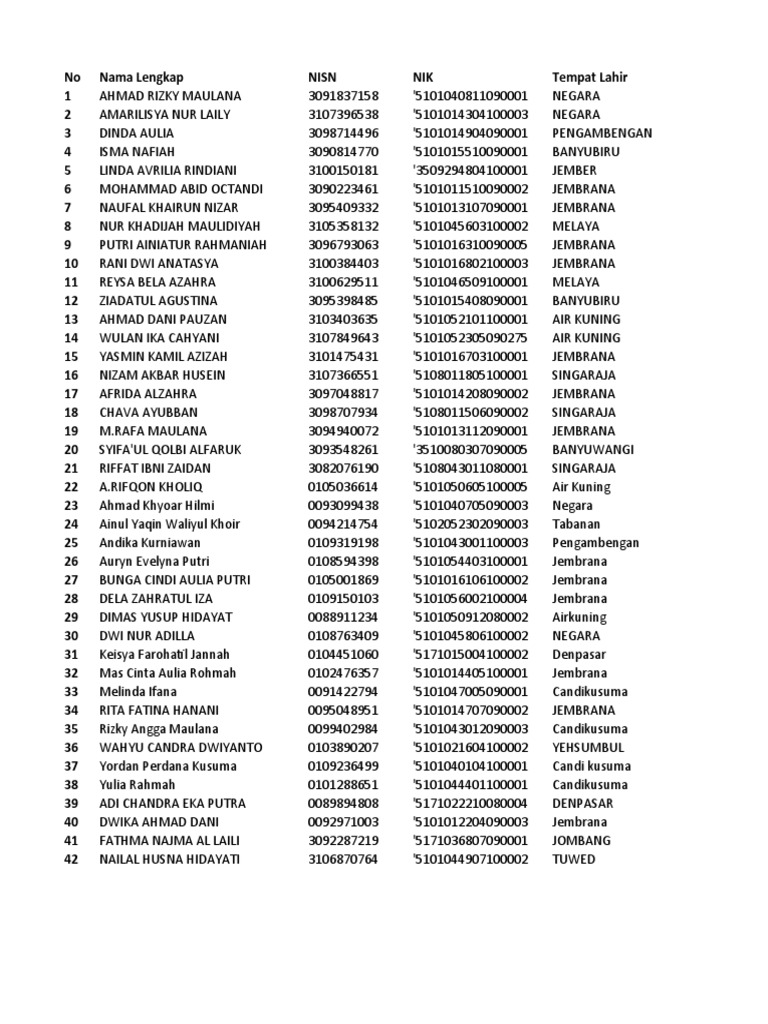Daftar Siswa 2022 2023 Ganjil 1660700576475 Pdf
