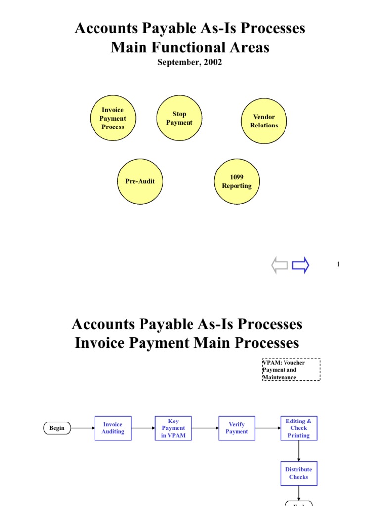 Accounts Payable Process | PDF | Accounts Payable | Cheque