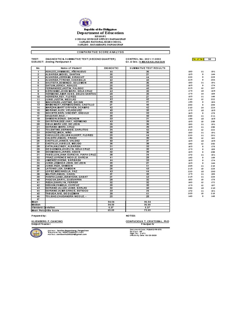 Comparative Test Results | PDF