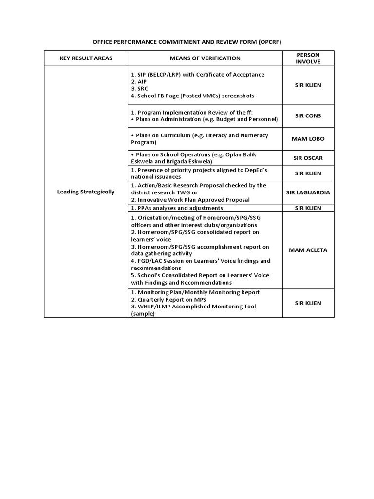 Office Performance Commitment And Review Form Pdf Cognitive Science Behavior Modification