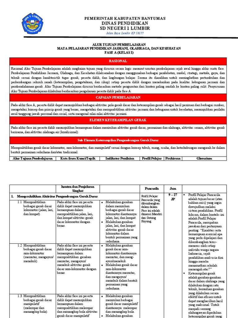 Atp Pjok Kelas 1 | PDF