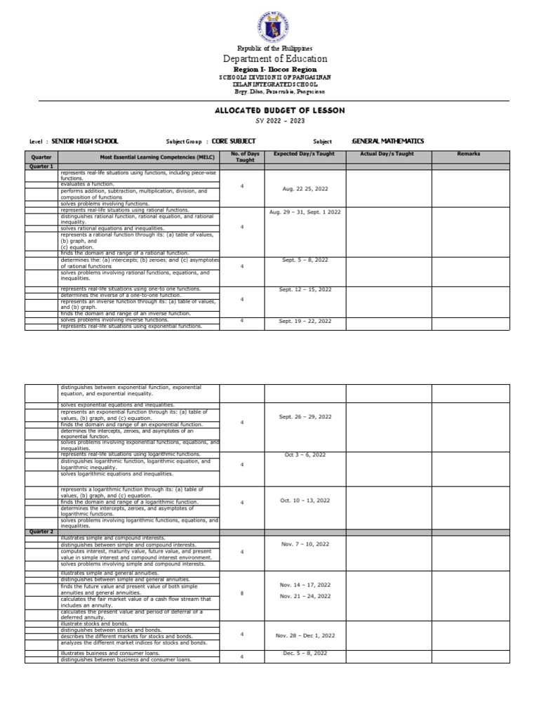 Department of Education: Allocated Budget of Lesson | PDF | Function ...