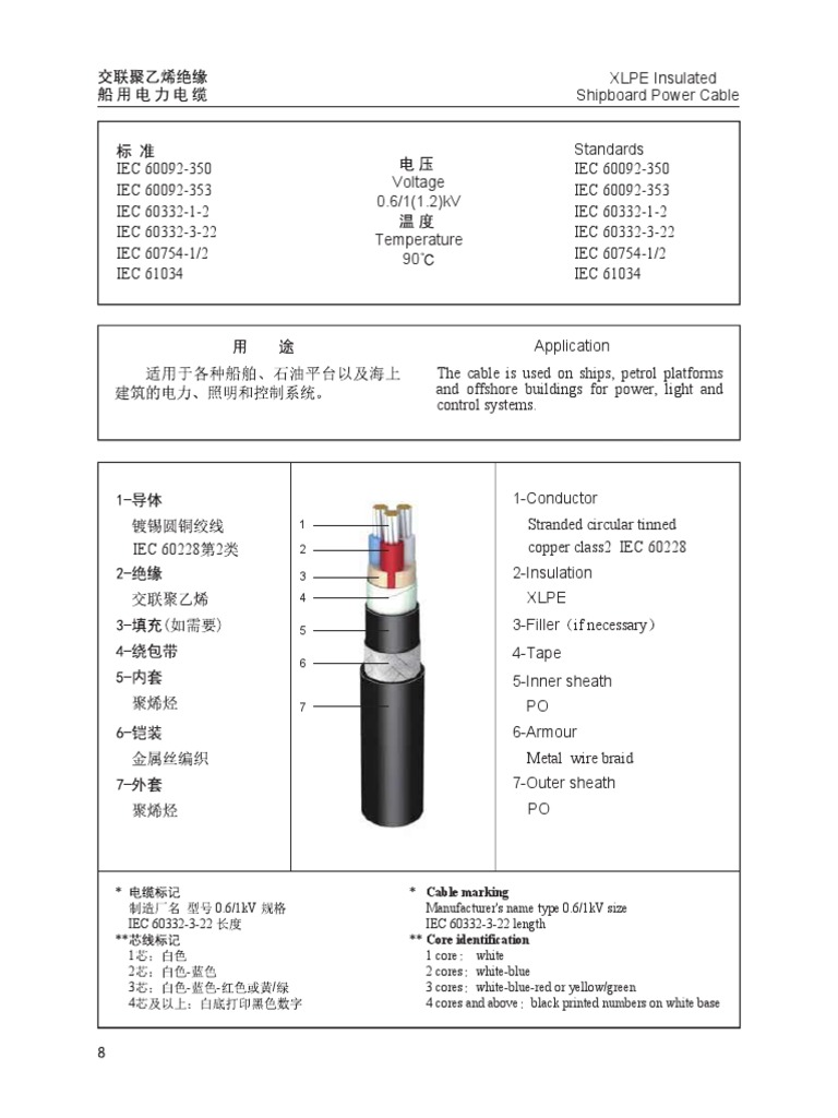 CMC Marine Cable CJPF96SC | PDF | Wire | Insulator (Electricity)