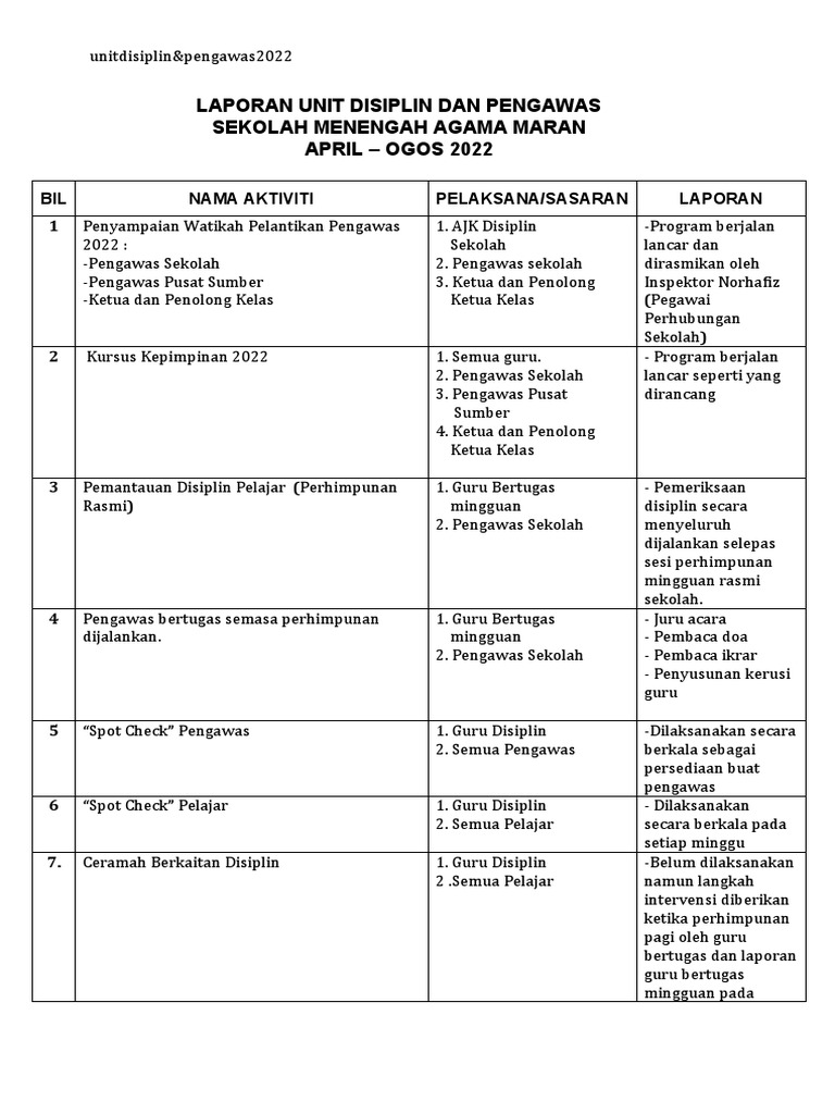 Laporan Unit Disiplin 2022 | PDF