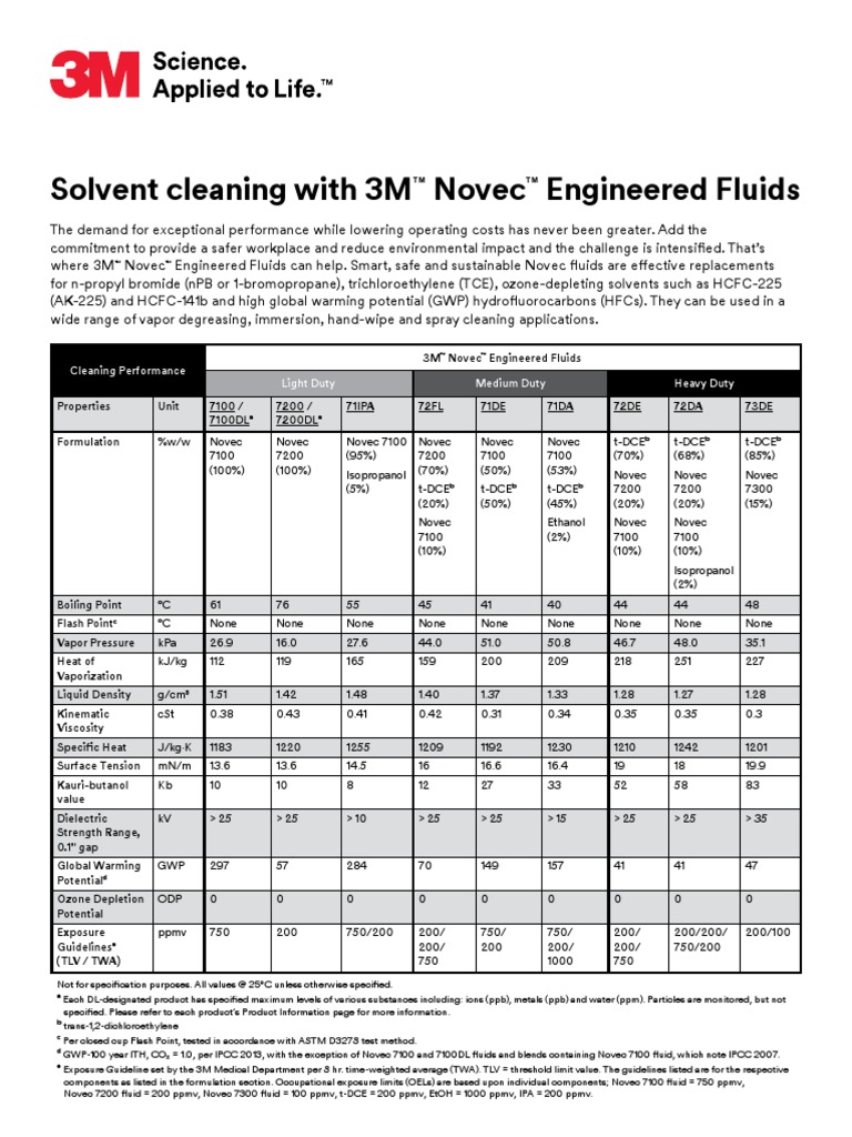 Solvent Cleaning With 3M Novec Engineered Fluids: Cleaning Performance ...