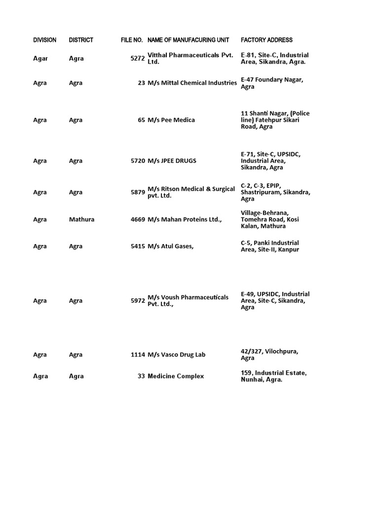 List of Units | PDF | Pharmaceutical Industry | Pharmacy