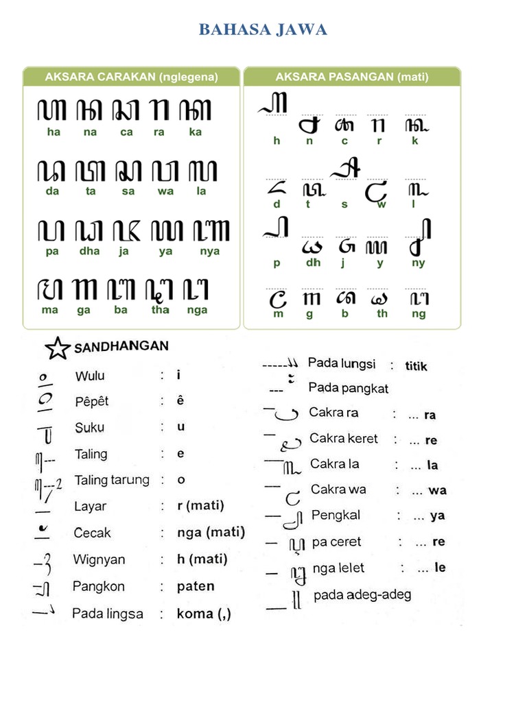 Kompre - Materi DEWI | PDF | Metode & Bahan Ajar