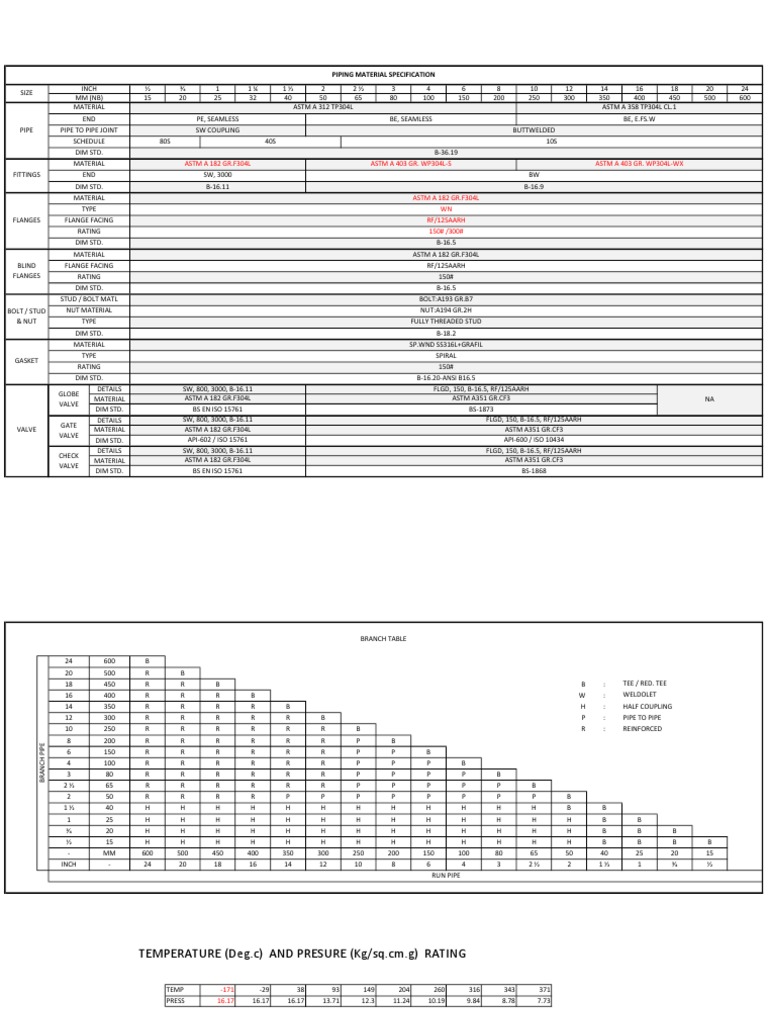 Piping Spec for A23K | PDF | Equipment | Building Engineering