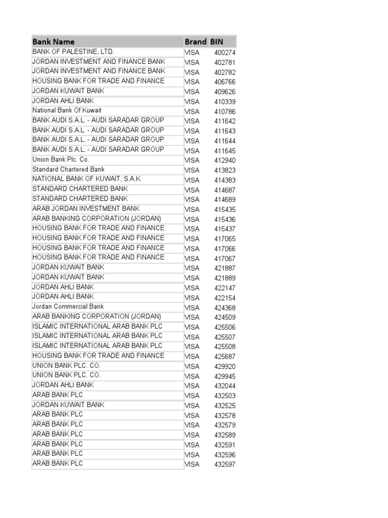 Jordanian BINS | PDF | Visa Inc. | Jordan
