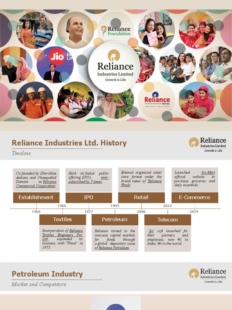 Reliance Industries Ltd.: A History of Innovation and Growth Through ...