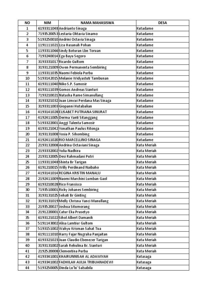 Data Diterima Peserta Info Lengkap - Pakpak Bharat - 15-07-2022 - Valid | PDF