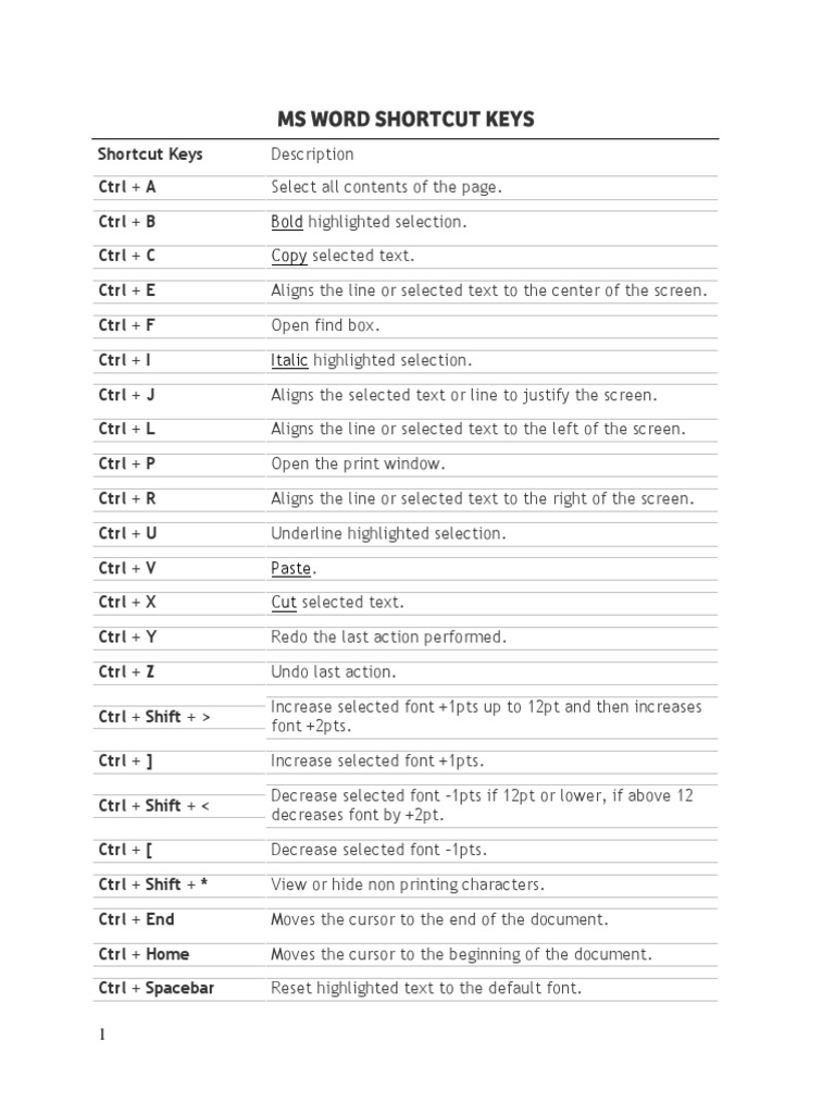WORD Shortcut Keys | PDF | Control Key | Keyboard Shortcut