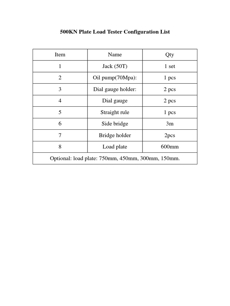 Configuration List | PDF