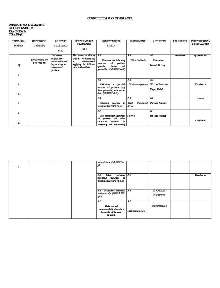 Curriculum Map Template 1 Subject: Mathematics Grade Level: 10 Teacher ...