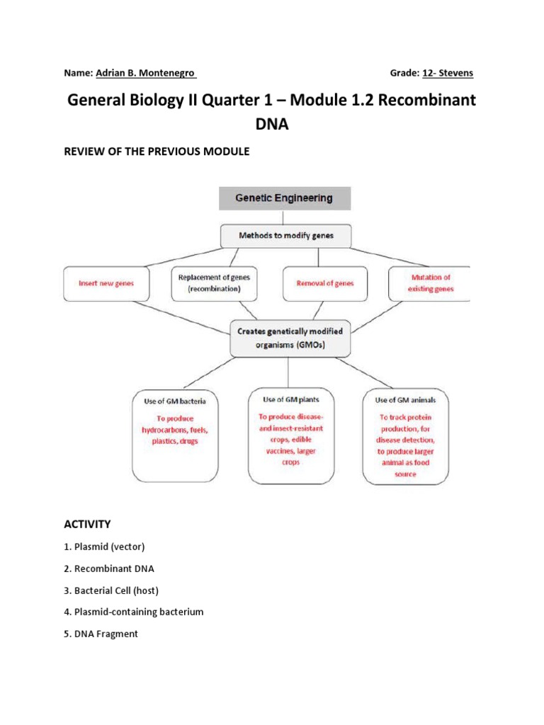 A General Biology Ii 12 Q1M1.2 | PDF | Molecular Cloning | Recombinant Dna