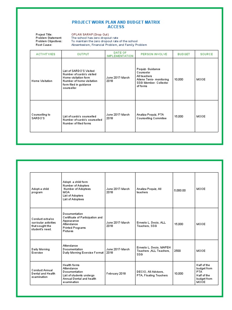 Project Work Plan and Budget Matrix Access: Oplan Sarap (Drop Out ...