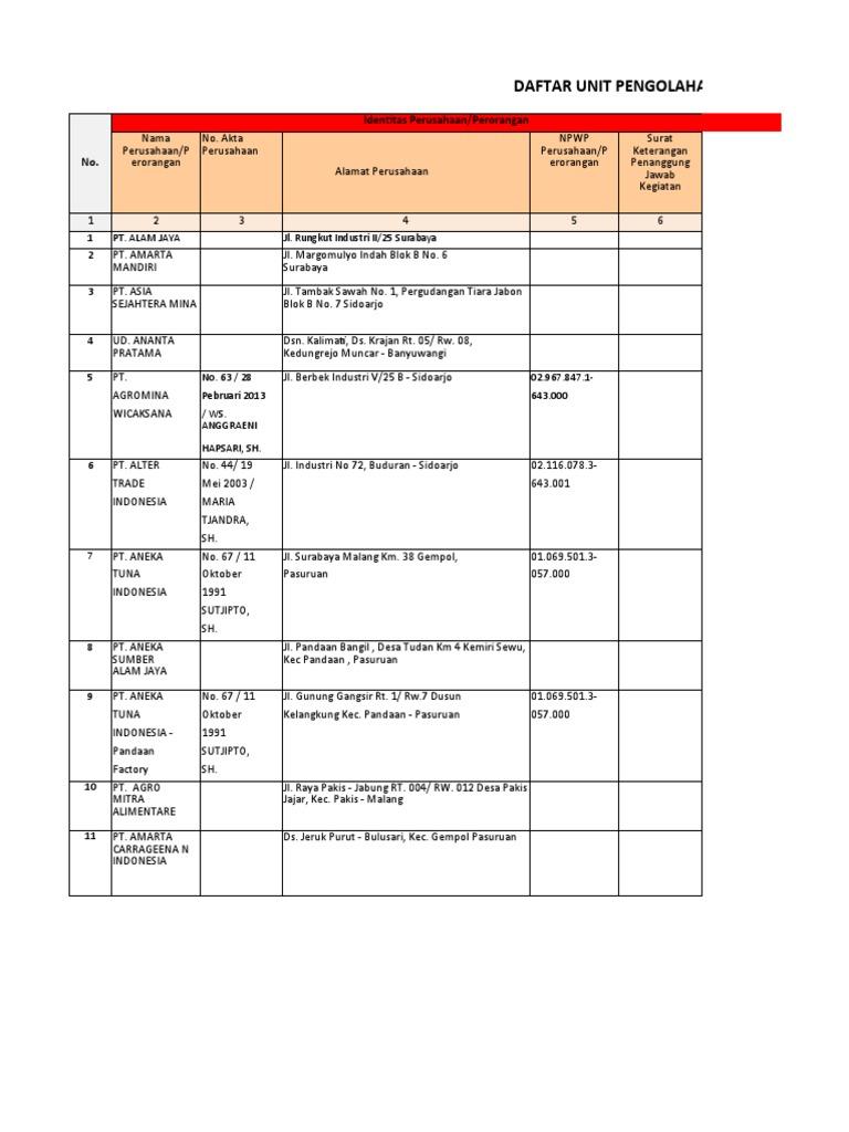 Adoc - Pub Daftar Unit Pengolahan Ikan Jawa Timur Yang Telah | PDF