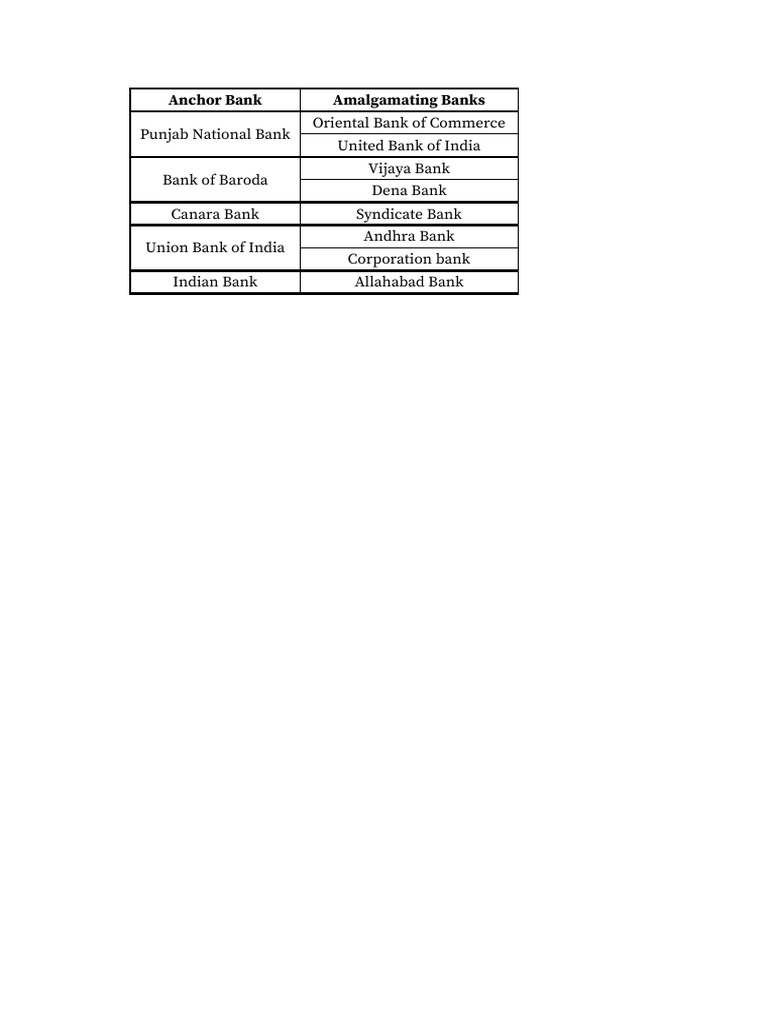 Anchor Bank Amalgamating Banks | PDF | Career & Growth | Business