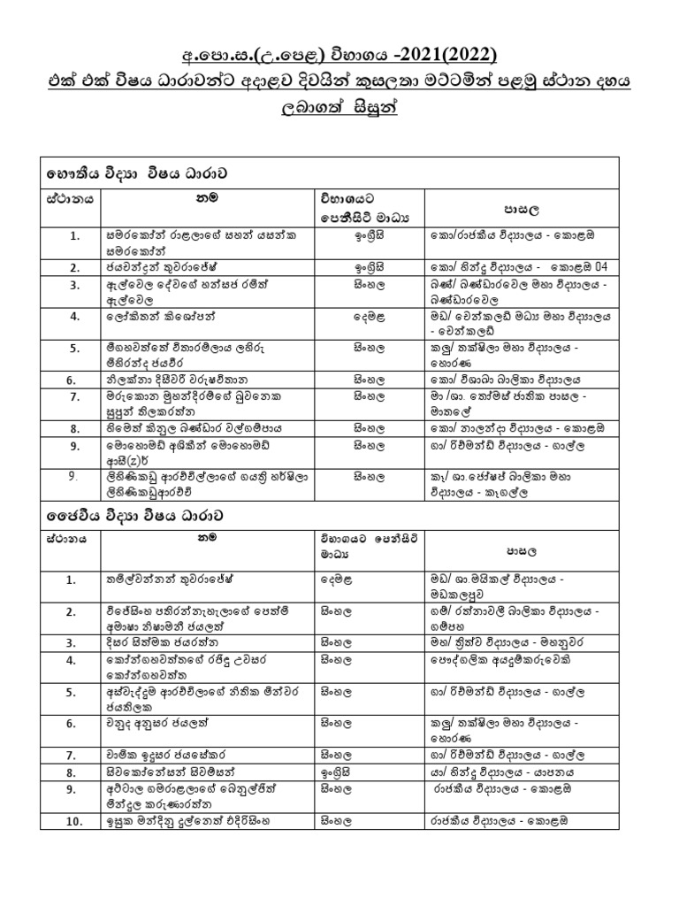 2021 GCE Advanced Level Exam - Top 10 From Each Stream | PDF 2021 GCE Advanced Level Exam - Top 10 From Each Stream | PDF