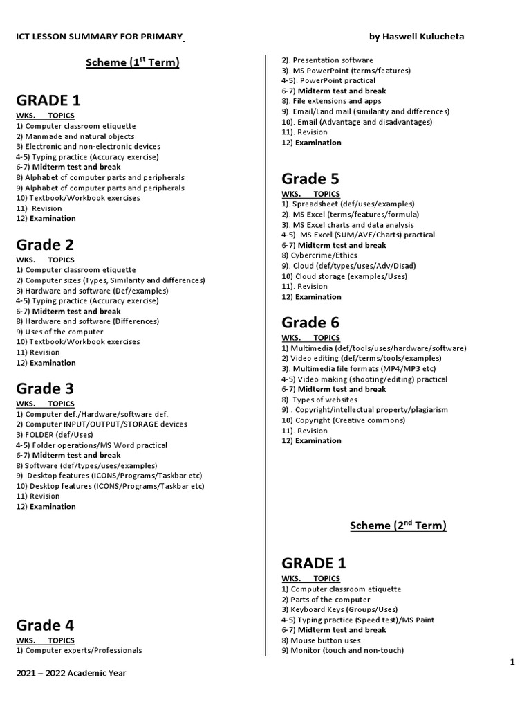 Grade 1: Scheme (1 Term) | PDF | Application Software | Icon (Computing)