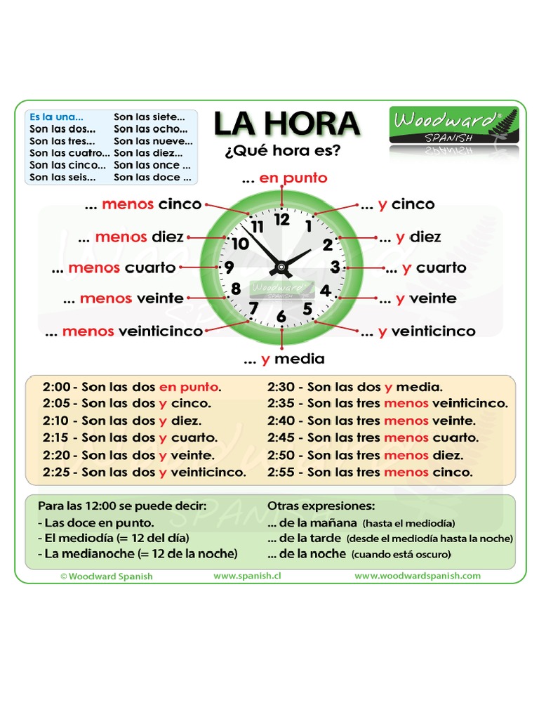 Las Horas Explicación | PDF