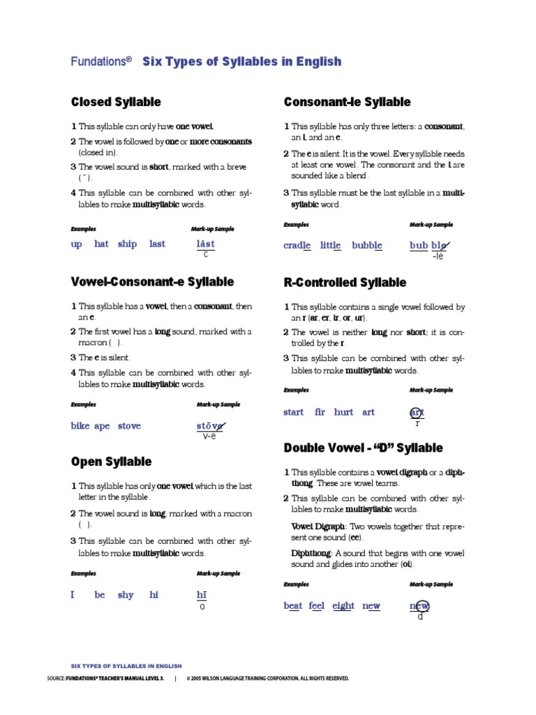 Closed Syllable Consonant Le Syllable Fundations Six Types Of