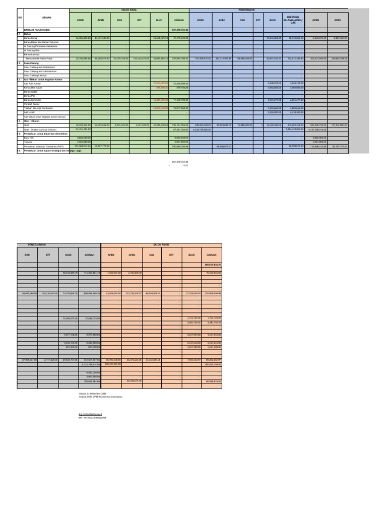 Form Laporan Persediaan | PDF