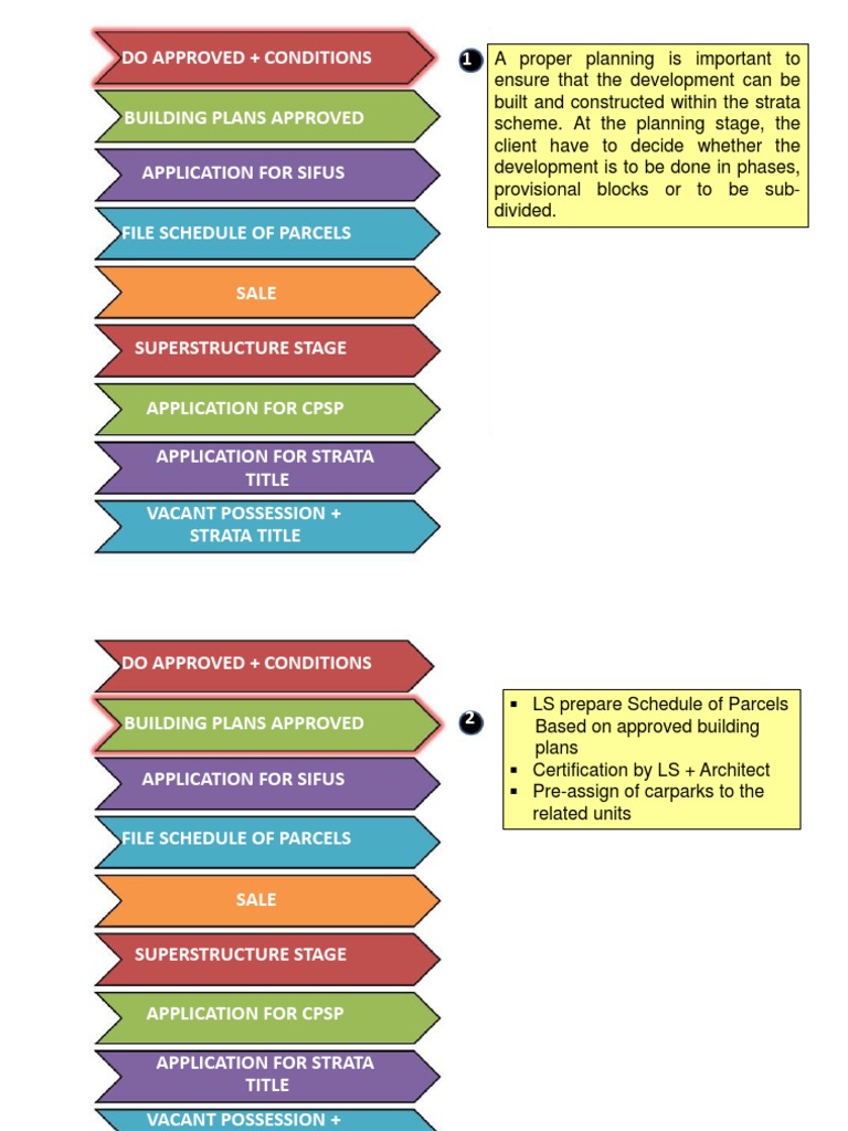NEW STRATA ACT-H-July15 | PDF | Government | Justice
