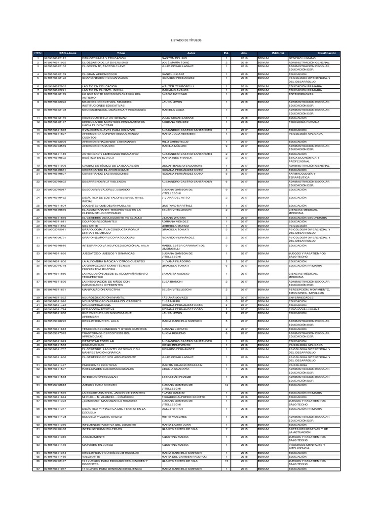 Biblioteca Lista Titulos | PDF | Sicología | Matemáticas