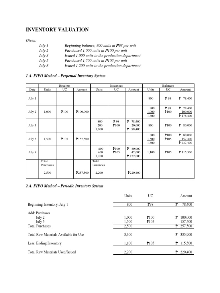 2022 Inventory Valuation - FIFO and Average Method | PDF | Inventory ...
