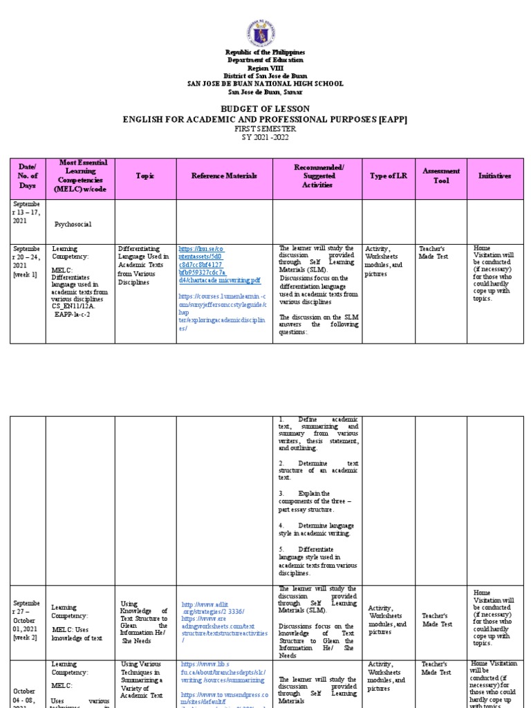 Budget of Lesson English For Academic and Professional Purposes (Eapp ...