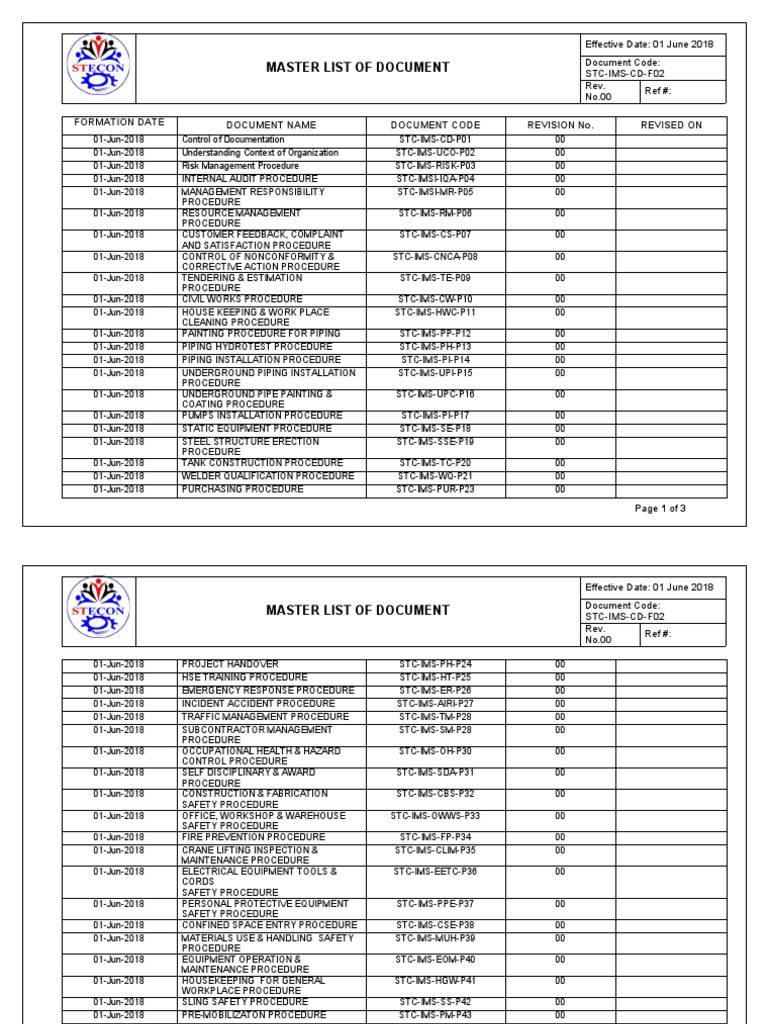 Master Document List Overview | PDF | Occupational Safety And Health ...
