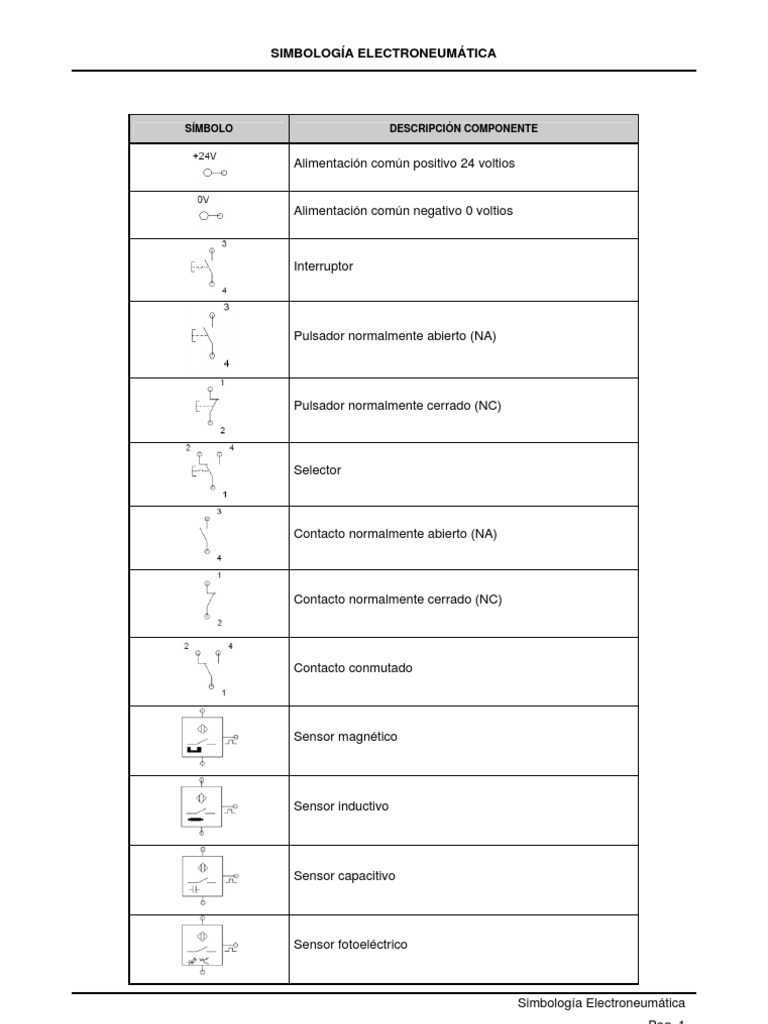 Símbología Electroneumática | PDF