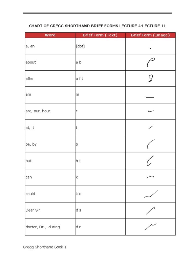 Chart of Gregg Shorthand Brief Forms Lesson 4 | PDF