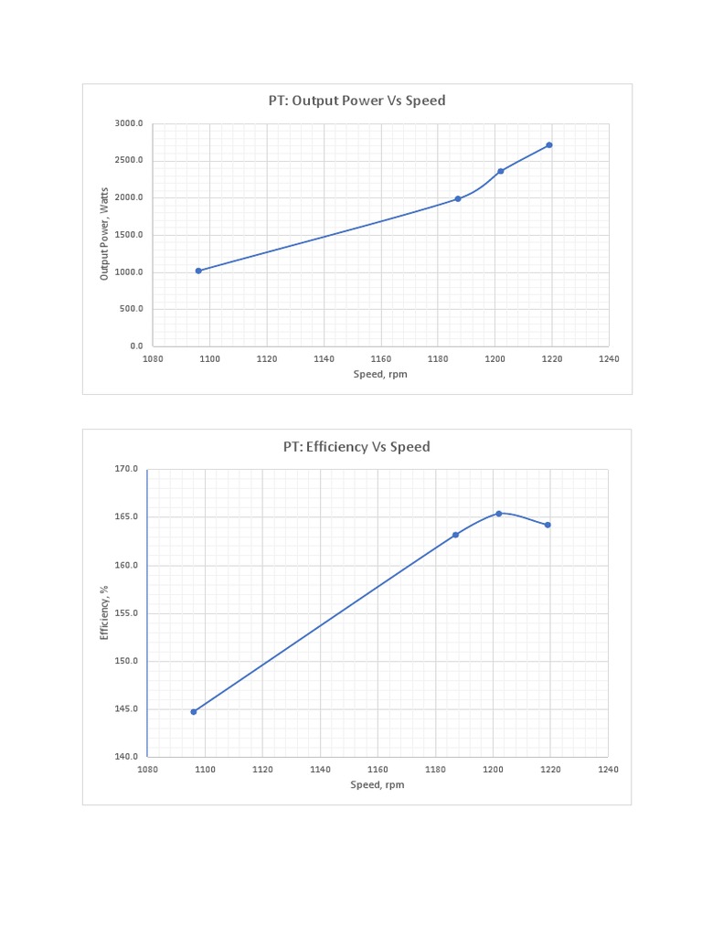 hydropower-graphs | PDF | Mechanical Engineering