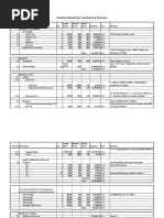 CPWD Plinth Area Rates 2021 | PDF