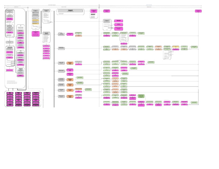 Dubai Development Master Planning to Delivery - Authorities Flow ...