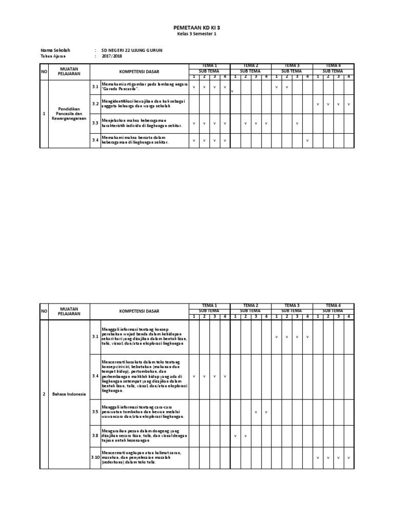 Pemetaan KD Kelas 3 Semester 1 | PDF
